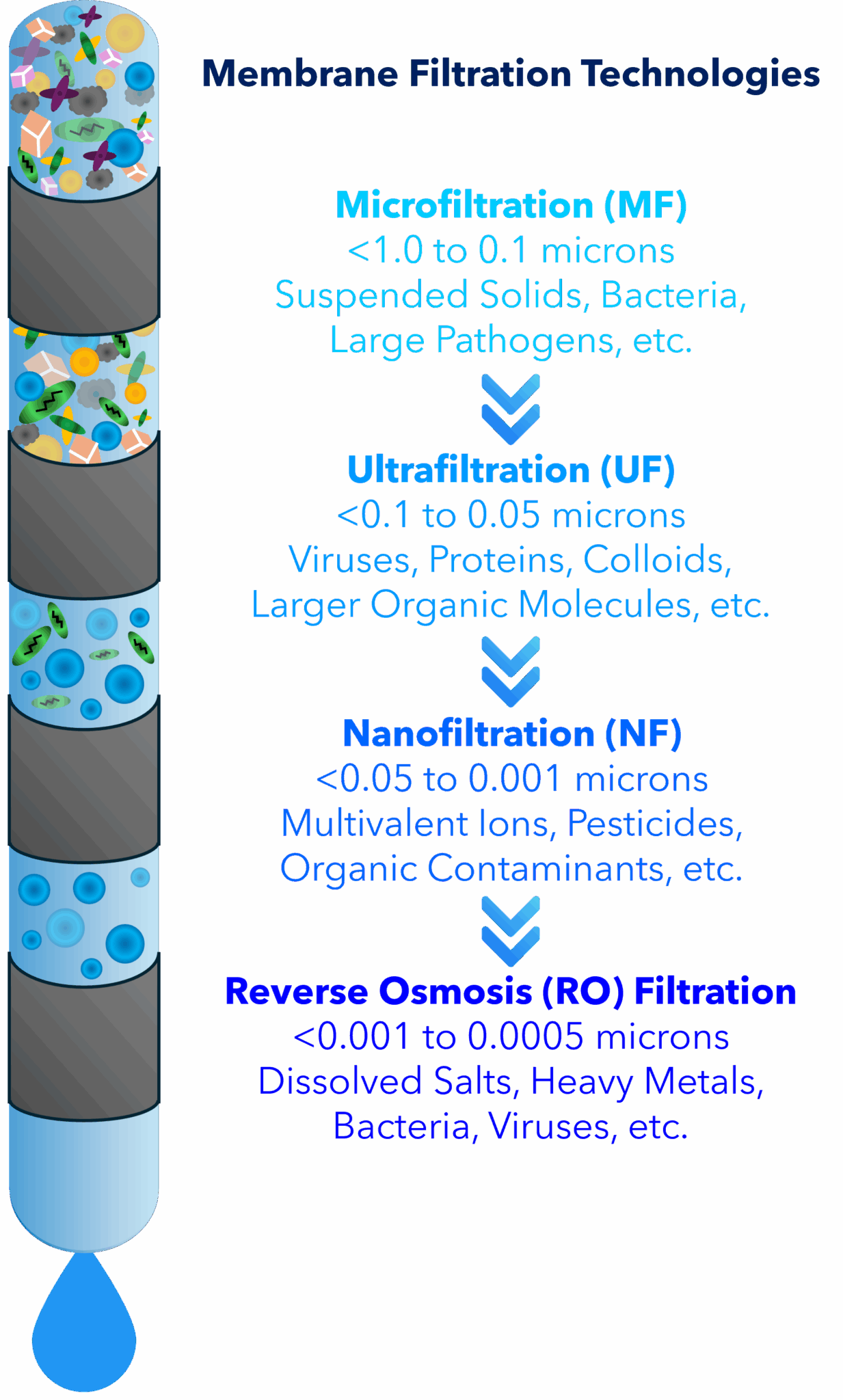 Advanced Membrane Filtration Solutions - ALSI
