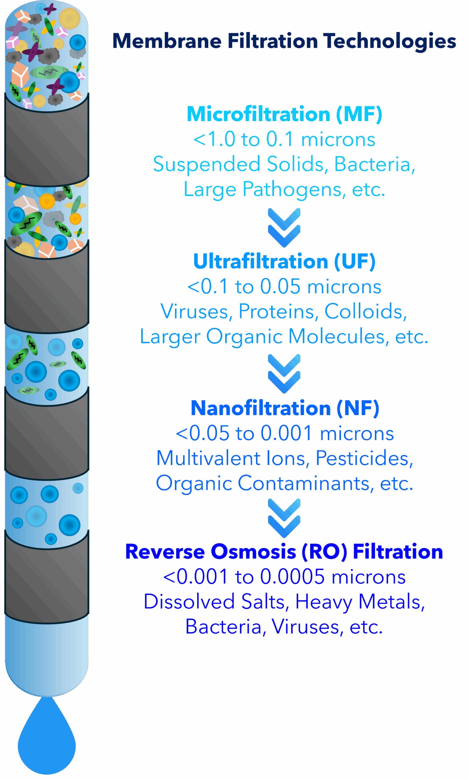 Advanced Membrane Filtration Solutions - ALSI